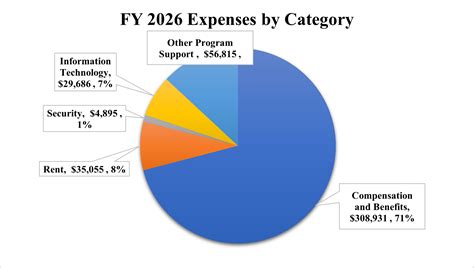 Fiscal Year 2026 Congressional Budget Justification Us Equal