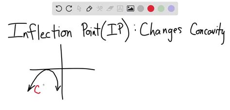 Solvedthe Graph Of A Function Is Given Find The Approximate Coordinates Of All Points Of