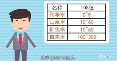自来水tds值是啥？