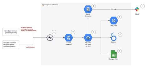Kafka Migration From On Prem To Confluent By Sada An Insight Company