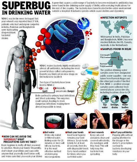 Twenty22 India On The Move Controversial Ndm 1