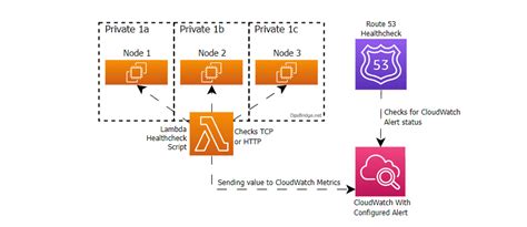 Karpenter A Deployment Walkthrough By Žygimantas Čijunskis Medium