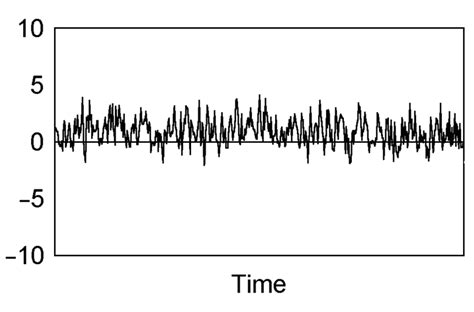 moving average processes value at risk theory and practice