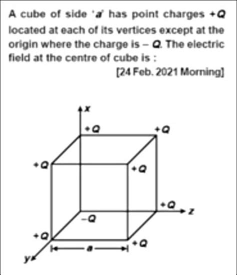 A Cube Of Side A Has Point Charges Q Located At Each Of Its Vertices E