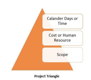 Jira Agile Tutorials In Managing Agile Projects Tutorial