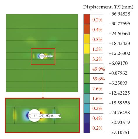 Finite Element Analysis Results A Horizontal Deflection For Case 1 Download Scientific