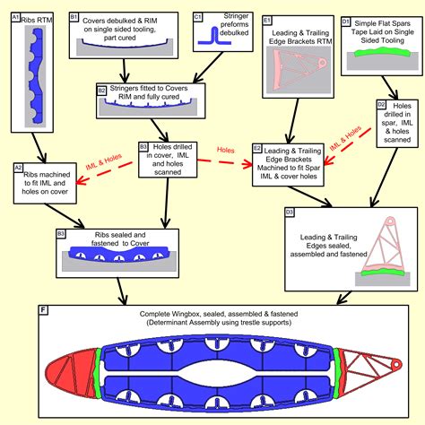 Design For Measurement Assisted Determinate Assembly Mada Of Large