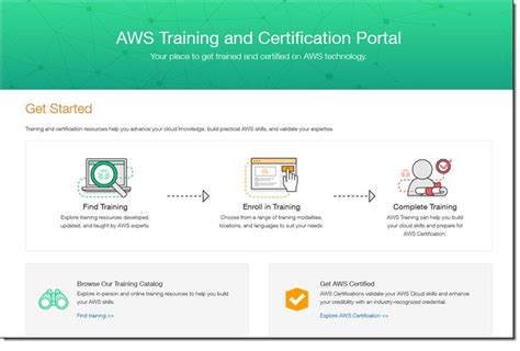 New Aws Training And Certification Portal Aws Blog Teaching Train