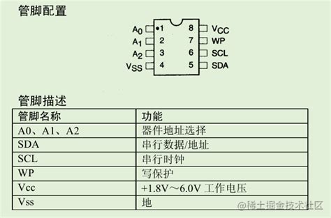 Stm32f103通过iic总线读取eepromstm32f103 Iic Eeprom Csdn博客