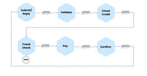 Scaling And Auto Scaling With Global Hybrid Multi Cloud Applications