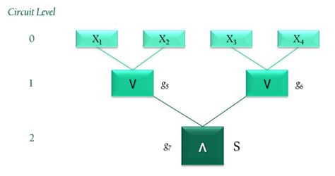 12 Illustrative Example Of A Logic Gate Realization Using DNA