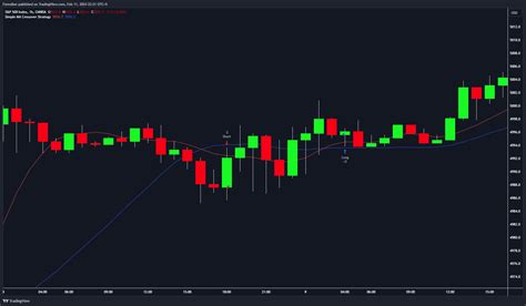 Introduction To Strategy Wintrades Function In Pine Script Pine Wizards