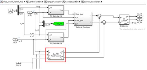 Field Weakening Control With Mtpa Of Nonlinear Synchronous Reluctance