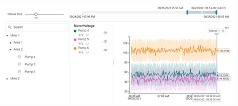 Visualize Time Series Data From Adx Whats New In Xmpro V41