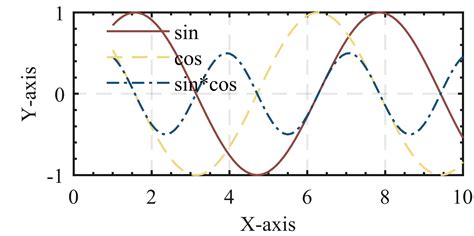 [科研分享]matlab科研绘图系列教程 一 matlab科研画表 csdn博客
