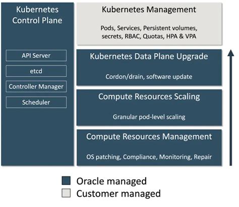 Announcing New Capabilities For Radically Simple Cloud Infrastructure