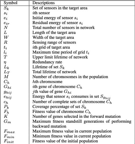 table 1 from a hybrid genetic algorithm with bidirectional mutation for