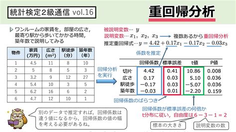 とけたろう 統計youtuber On Twitter 統計検定2級通信vol 16 2級の重回帰分析のポイントは ・出力結果の読み取り