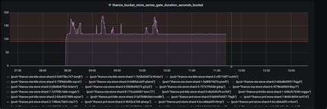 Store Healthy State But Unable To Respond To Queries Issue Thanos Io Thanos GitHub