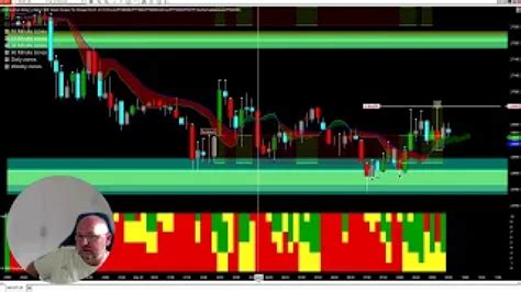Range Breakout Trading With Futures Global Trading Software