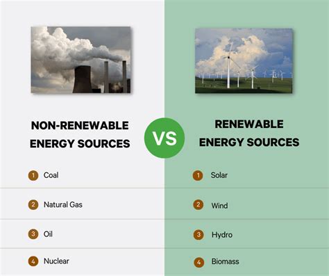 Renewable And Non Renewable Sources Renewable Energy Sources