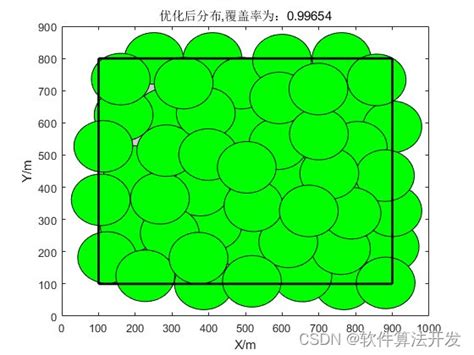 基于虚拟力优化的无线传感器网络覆盖率matlab仿真matlab 计算覆盖率 Csdn博客
