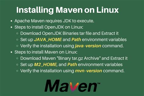 How To Install Maven On Linux Ubuntu Digitalocean