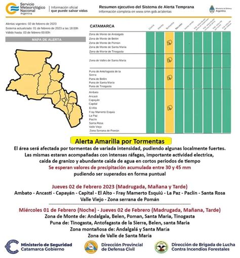 Alerta Amarilla Por Tormentas Catamarca Actual
