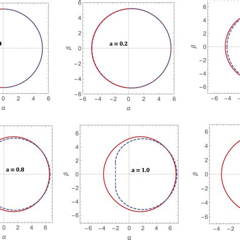 Embedding Diagram Of A Wormhole Download Scientific Diagram