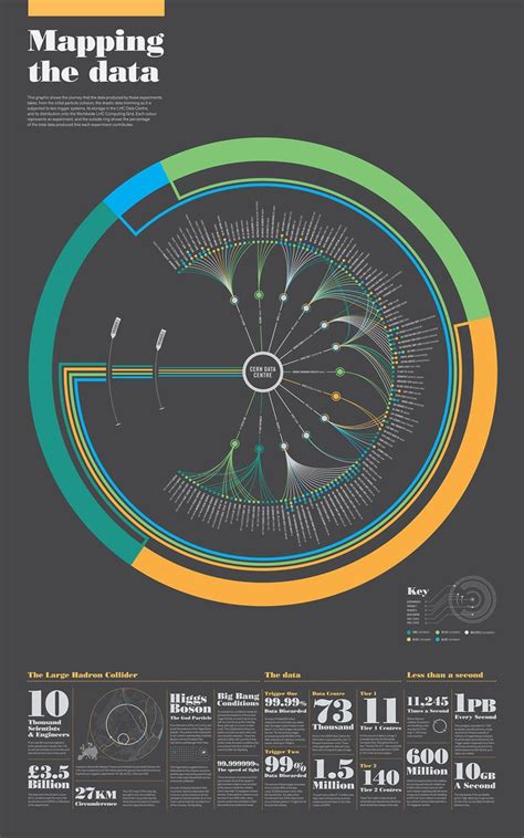 35 Best Nomogram Images On Pinterest Math Calculator And Charts