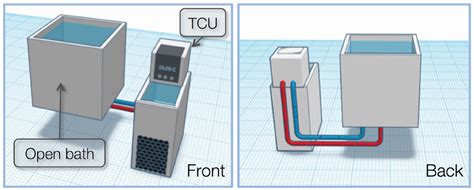 Overview Of Open Loop Circulation Lab Manager