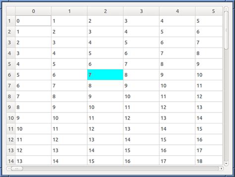 Python Display The Values Of A Function In Bidimensional Graphical