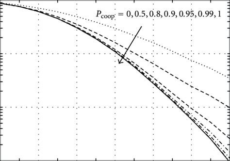 FER Versus SNR For BPSK Modulation Optimal Generators For AWGN 8