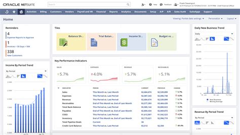 NetSuite Role Based Demos Inscio