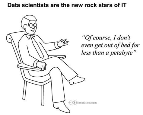lee troake on linkedin thinkdifferently statistics data