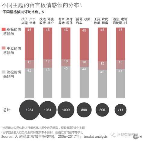 R语言对推特twitter数据进行文本情感分析附代码数据 知乎