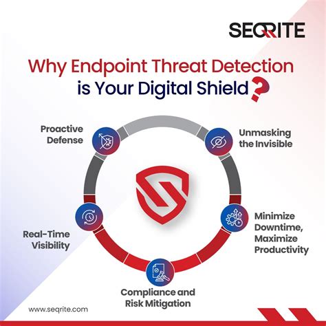 Edr Xdr Endpointsecurity Endpointdetection Enpointprotection Mdr Cybersecurity