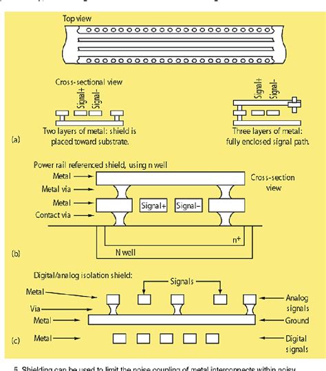 Figure From Design Of CMOS Image Sensor With High Linear Amplifier Semantic Scholar