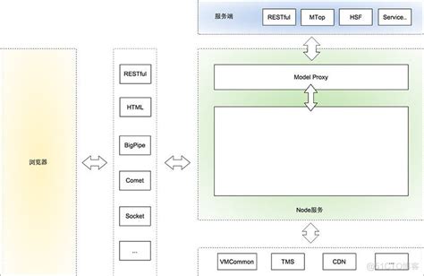 Nginx 前后端分离部署 代理服务配置 Mob64ca14031c97的技术博客 51cto博客