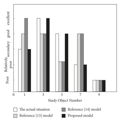comparison of early warning results of different models download