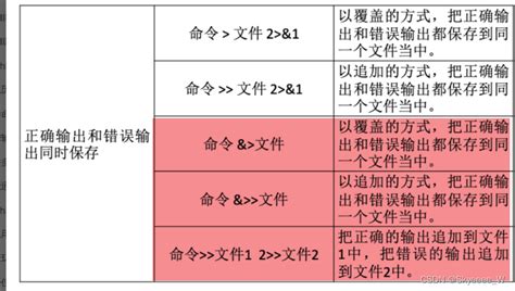 Linux Shell基础 Bash基本功能变量运算符 环境变量 Csdn博客