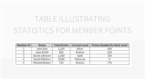 Free Member Statistics Table Templates For Google Sheets And Microsoft Excel Slidesdocs