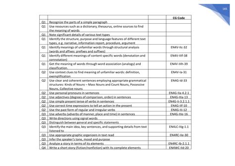 Elementary English Melcs With Grade Level Standards For Sharing Ppt