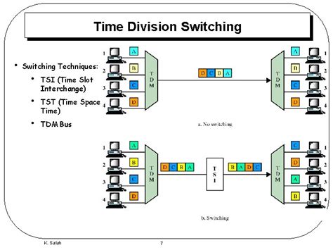 Module 3 4 Switching Circuit Switching Packet Switching