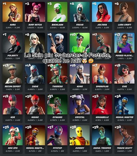 Le Skin Piu Tryharder Di Fortnite 🤯 Fortnite Fortnitebr Fyp Fypシ