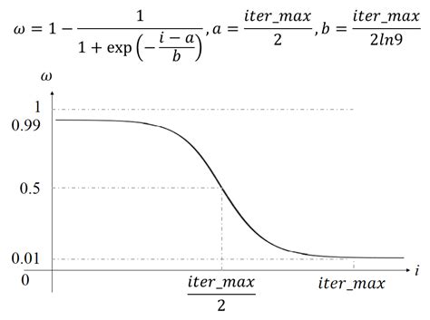 sustainability free full text mixed logit model based on improved