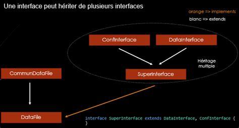 Php 8 Les Interfaces
