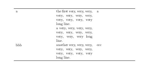 Tables Vertical Alignment With Multirow In Tabularx Tex Latex