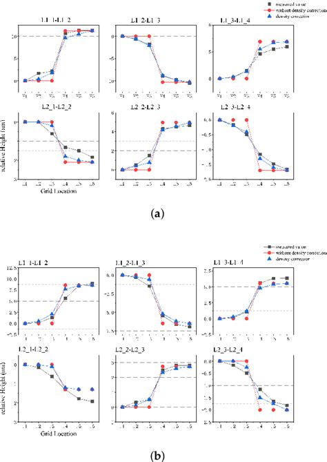 Table 1 From Optimization Of Graphical Parameter Extraction Algorithm