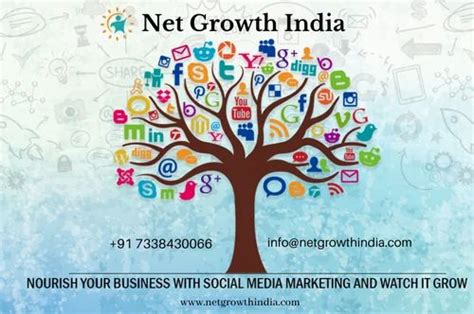 Social Media Optimization Smo In Bengaluru